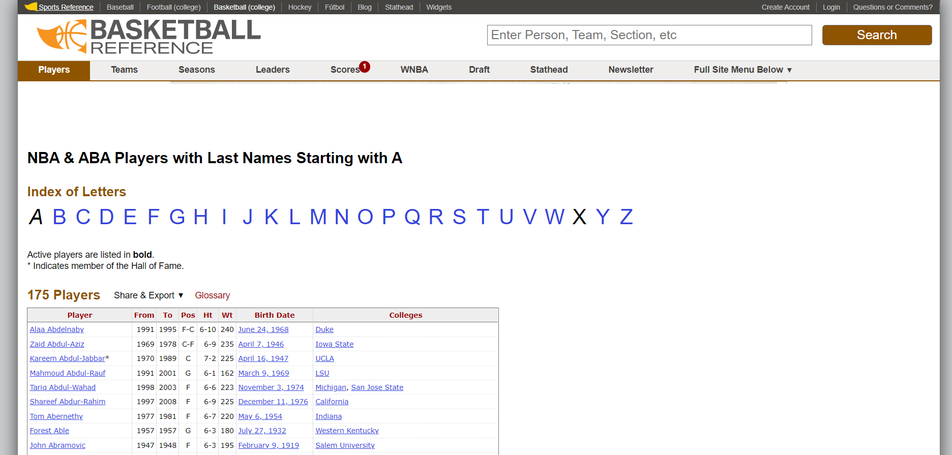 NBA Clustering - Capstone Project
