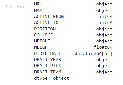 NBA Clustering - Capstone Project