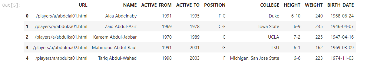 NBA Clustering - Capstone Project
